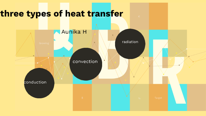 3 types of heat transfer by AUNIKA HOCH on Prezi