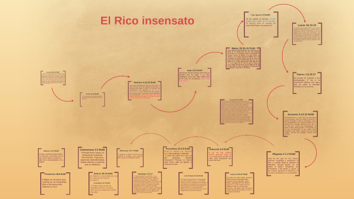 El Rico insensato by Ulises Santiago on Prezi
