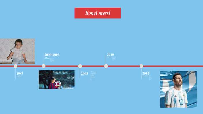 linea de tiempo de messi by Franco Ruiz on Prezi