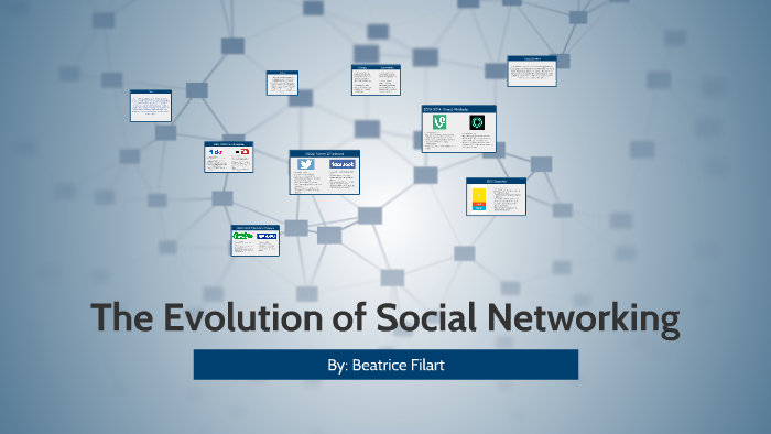 The Evolution of Social Media by Beatrice Filart on Prezi