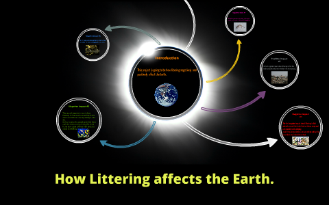 How Littering affects the Earth. by Julio Orduna on Prezi