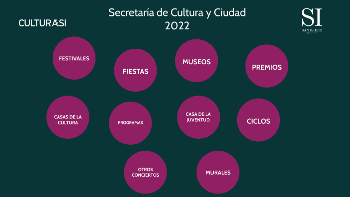 Presentación 2 by lucia bruner on Prezi