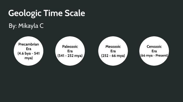 Geologic Time Scale by MiKayla Crumbley on Prezi