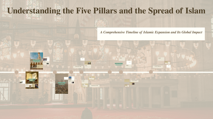 Understanding the Five Pillars and the Spread of Islam by lisa sirgi on ...
