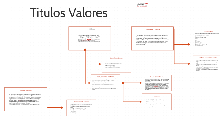 El Cheque, Cuenta Corriente y Prestamo Mercantil by universidad yacambu ...