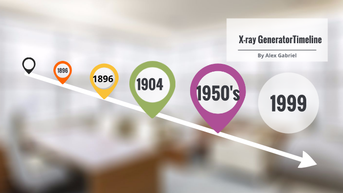 S.T.E.M X-ray Generator Timeline by Alex Gabriel on Prezi