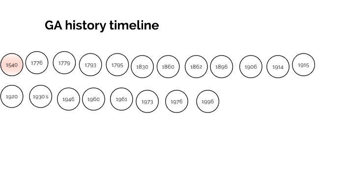 Georgia History Timeline by Noah Lee on Prezi