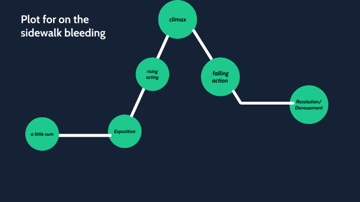 plot of On the sidewalk bleeding by Saleina Beech on Prezi