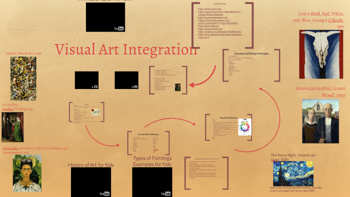 Visual Art Integration by Erin Mulder on Prezi