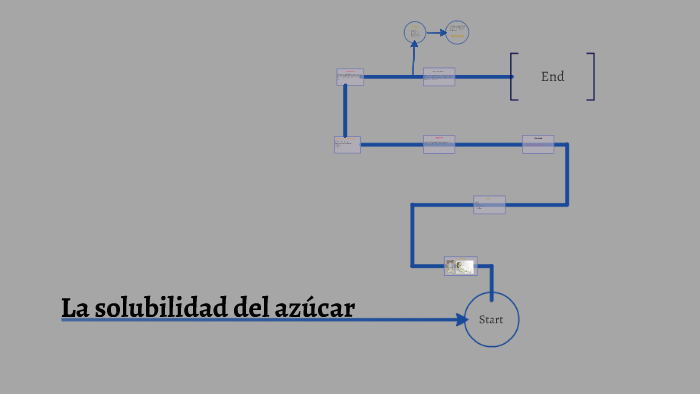 La solubilidad del azucar by guillermo benayas lopez on Prezi Next