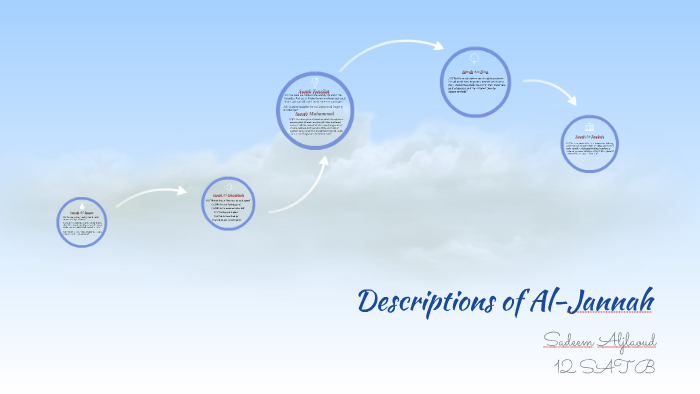 Descriptions of Al-Jannah by Sadeem Aljlaoud on Prezi