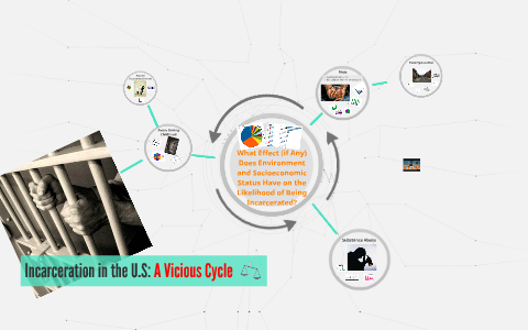 Incarceration in the U.S: A Vicious Cycle by Mustafa Ismail on Prezi