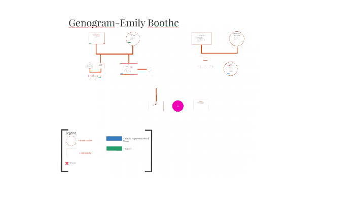 Genogram by Emily Boothe on Prezi