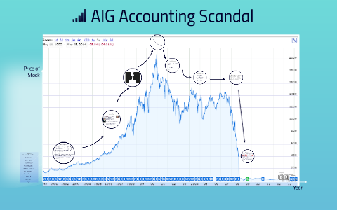 AIG Accounting Scandal by Emily Knuckey on Prezi