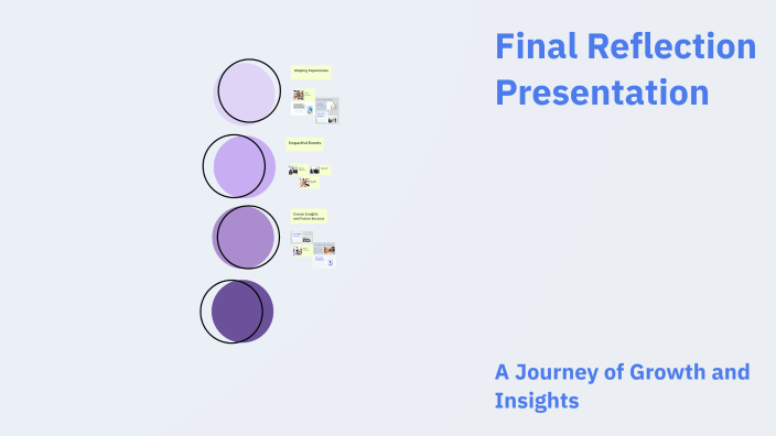 Final Reflection Presentation by Taylor Hilton on Prezi