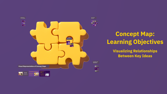 Concept Map: Learning Objectives by Kathy Orta on Prezi