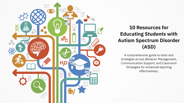 10 Resources for Educating Students with Autism Spectrum Disorder (ASD ...