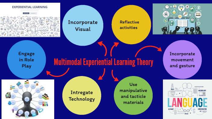 Creation of Our Own Second Language Theory and Methodology by Karma ...