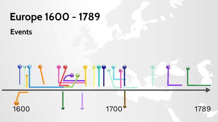 Euro Timeline Events by Logan White on Prezi