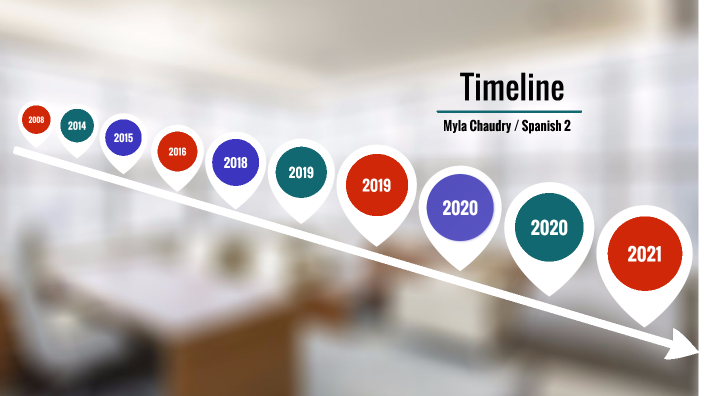 Timeline Project Spanish by Myla Sher Chaudry on Prezi