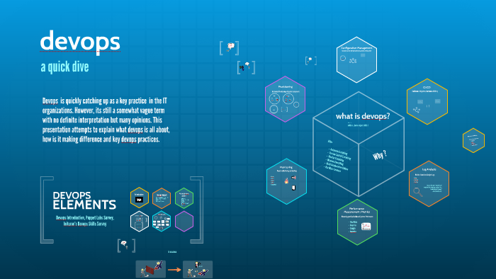 Decoding Devops by Gourav Shah by Initcron Training on Prezi