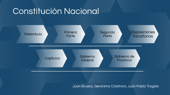 Estructura de la Constitución Nacional by Gerónimo Calatroni on Prezi