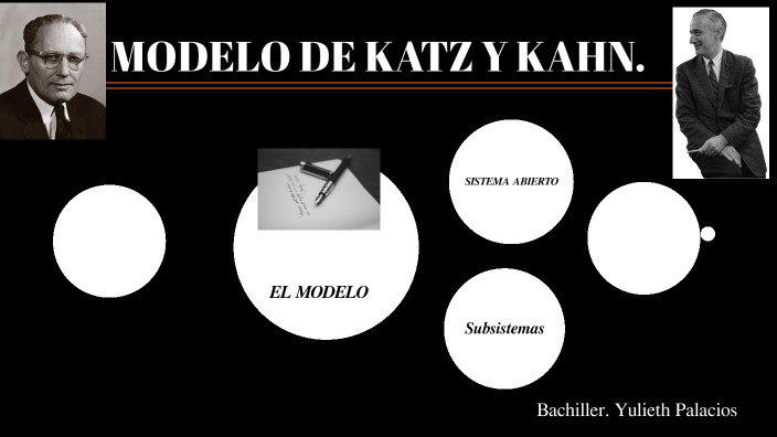 MODELO DE GESTIÓN DE RECURSOS HUMANOS: MODELO DE KATZ Y KAHN. Yulieth Palacios by Yulieth ...