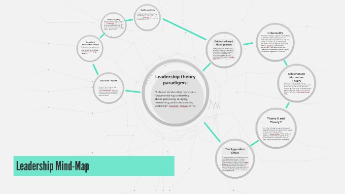 Leadership Theory Paradigms by Greg Drobny on Prezi
