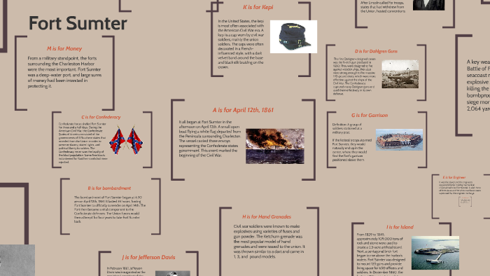 Fort Sumter by Julia G on Prezi
