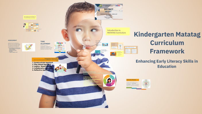Kindergarten Matatag Curriculum Framework by CARLZAINE SANTIAGO on Prezi