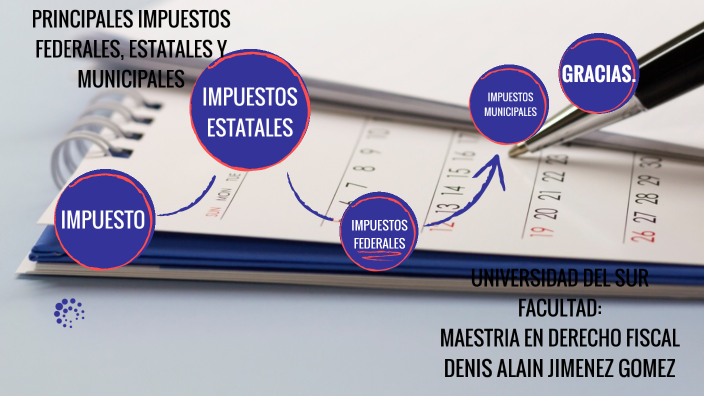 PRINCIPALES IMPUESTOS FEDERALES, ESTATALES Y MUNICIPALES by alain ... PRINCIPALES IMPUESTOS FEDERALES, ESTATALES Y MUNICIPALES by alain ...