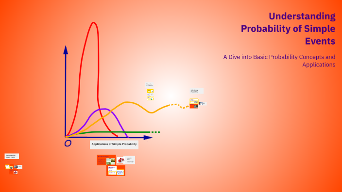 Understanding Probability of Simple Events by Che Yene on Prezi