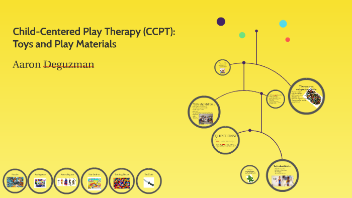Child-Centered Play Therapy (CCPT): Toys and Play Materials by Aaron ...