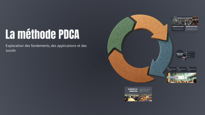 La méthode PDCA by Rihab Hachemaoui on Prezi