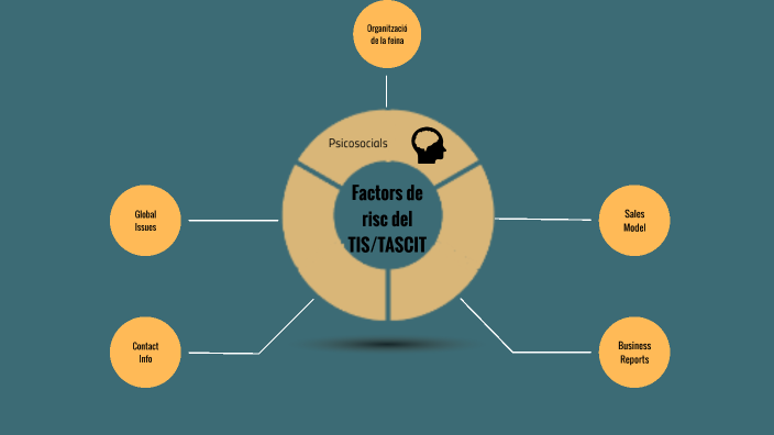 Factors de risc del TIS/TASCIT by pau bullit on Prezi