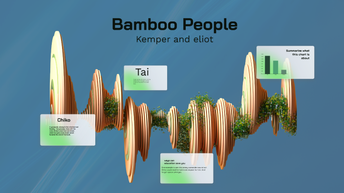 bamboo people by Kemper Wheeler on Prezi