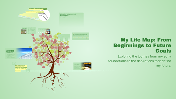 My Life Map: From Beginnings to Future Goals by Christopher Washington ...