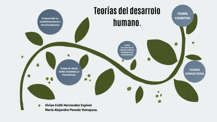 Teorías del desarrollo humano. by VÍVIAN ENITH HERNANDEZ ESPINEL on Prezi