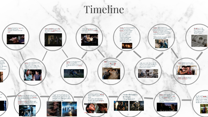 'The Outsiders' Timeline by Taylah dm on Prezi
