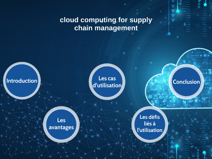 cloud computing for supply chain management by jallouli amir on Prezi