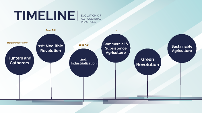 Agricultural Timeline by Adriana Claudio on Prezi