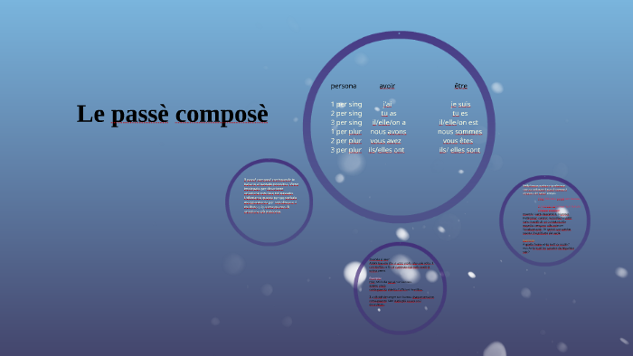 Le passè composè by sofia lai on Prezi