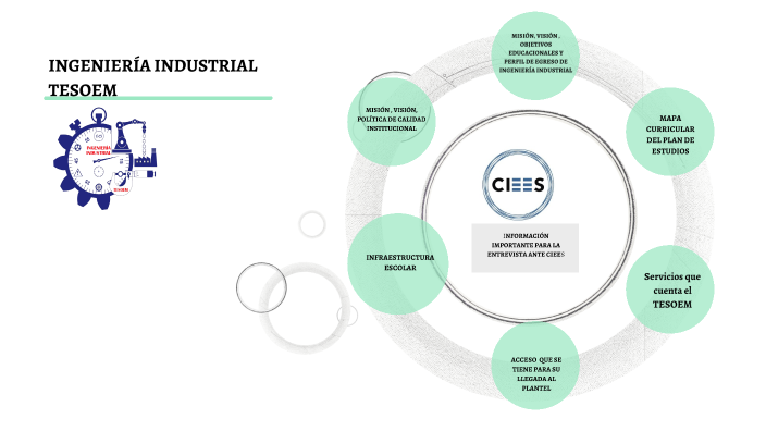INGENIERÍA INDUSTRIAL TESOEM by OSCAR EDUARDO PEREZ GAONA on Prezi