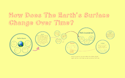 How does the earth's surface change over time? by Suji Kim on Prezi