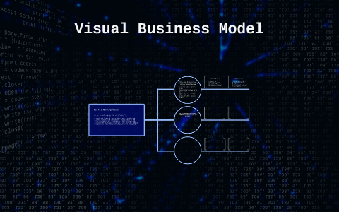 Visual Business Model by Chris Harris on Prezi