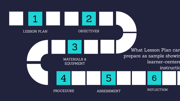 What Lesson Plan can I prepare as sample showing learner-centered ...