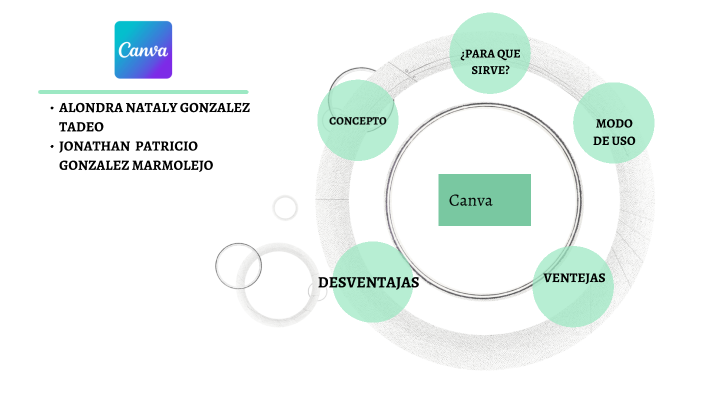 CANVA by Jonathan patricio Gonzalez marmolejo on Prezi