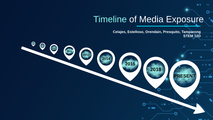 Timeline of Media Exposure by Norielle Tamparong on Prezi