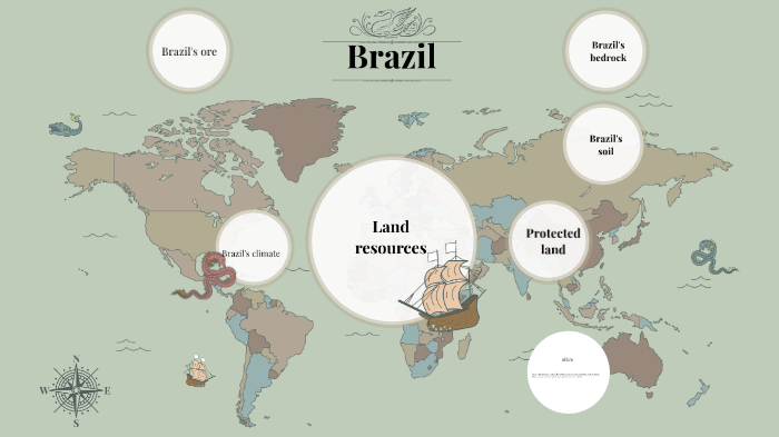 resources of brazil by Nicholas long on Prezi