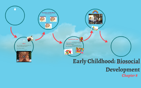 early childhood: biosocial development by jacky andrade on Prezi